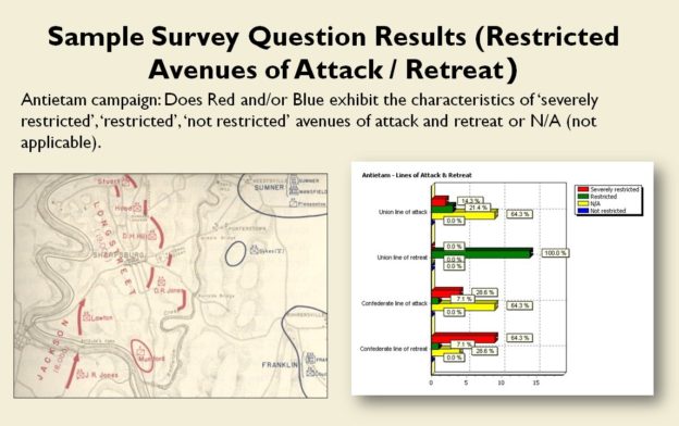 Penetration Maneuver | General Staff