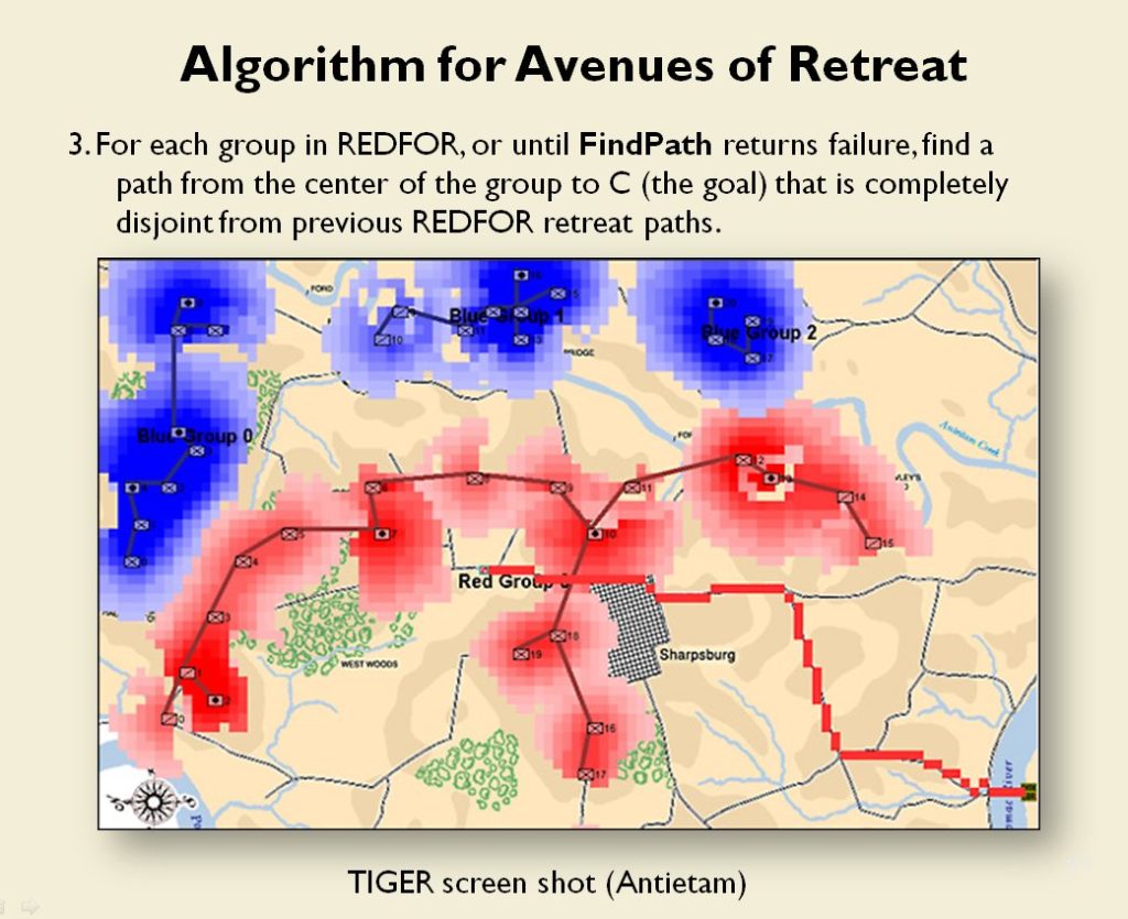 Battlefield Analysis | General Staff