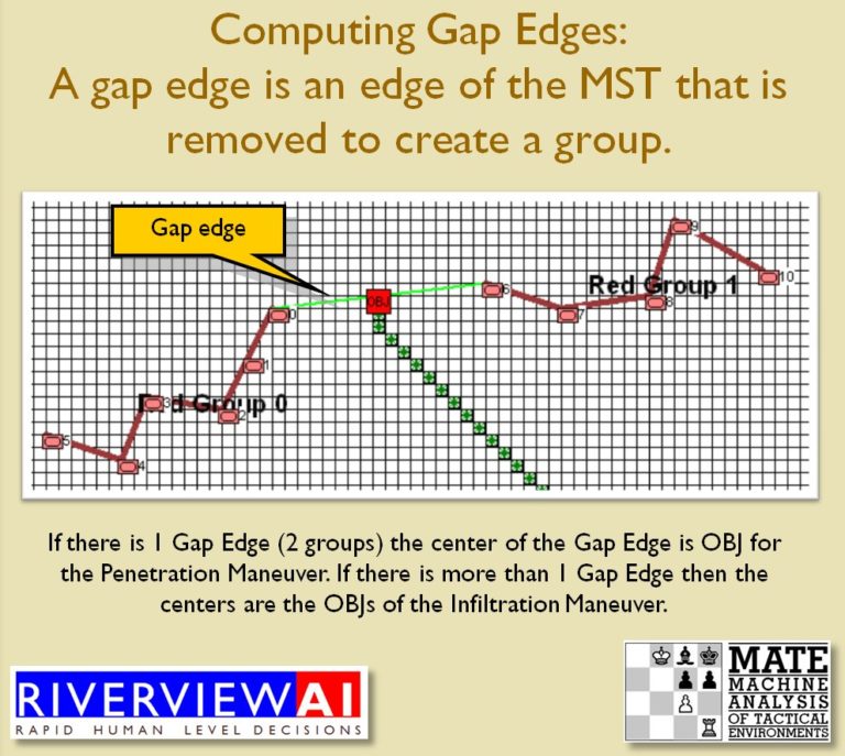 Penetration Maneuver | General Staff