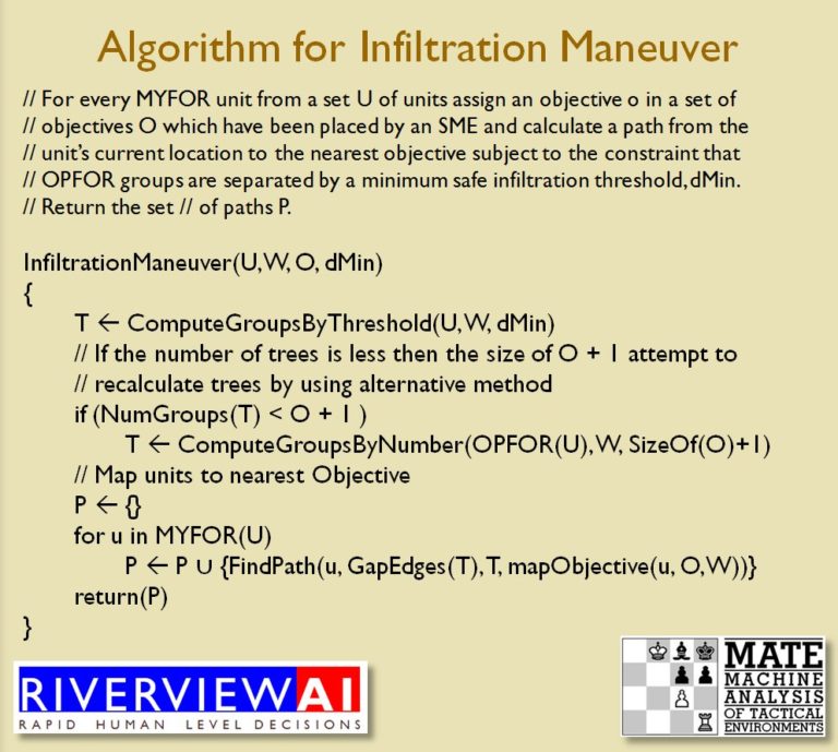 Penetration Maneuver | General Staff
