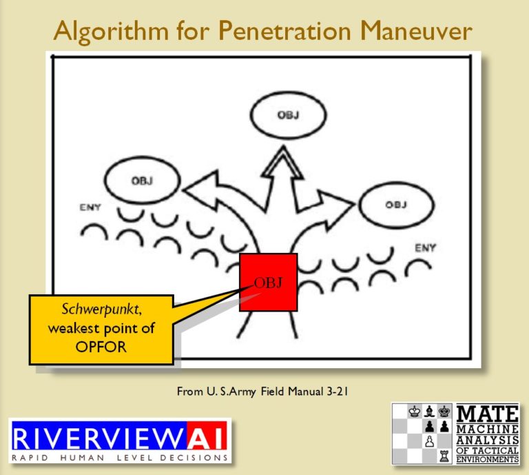 Penetration Maneuver | General Staff