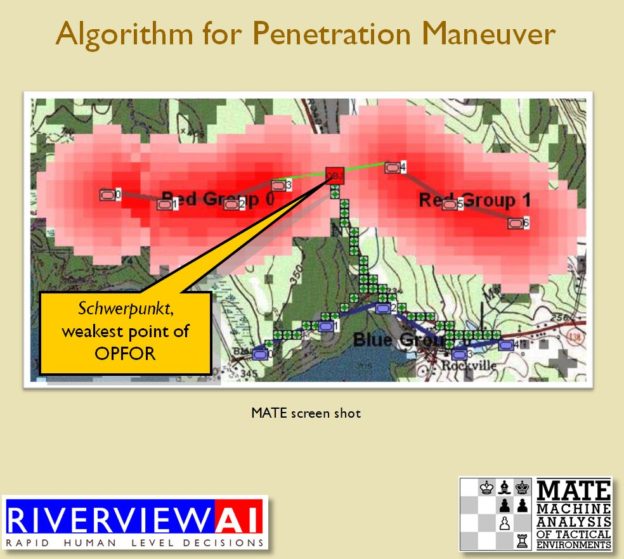 Penetration Maneuver | General Staff