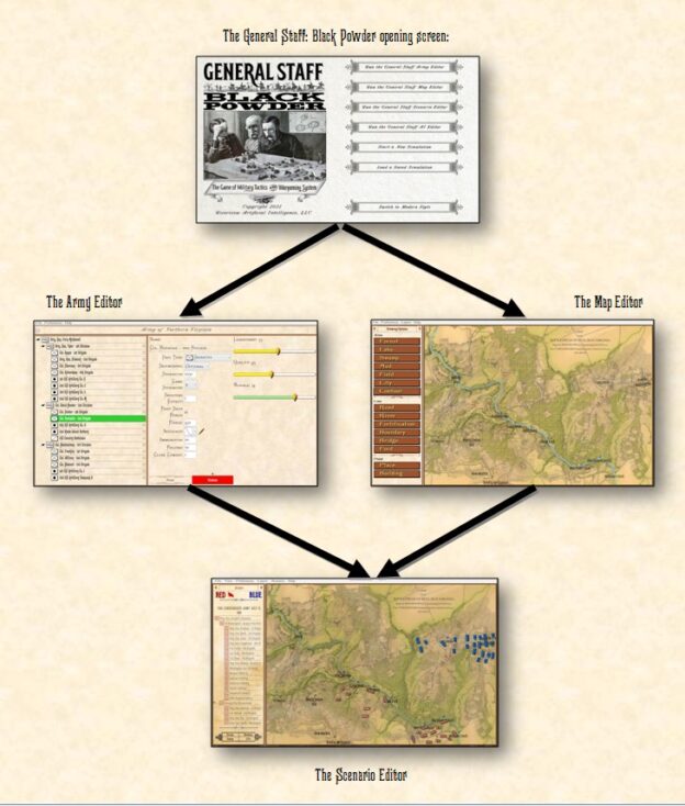 General Staff | The Game of Military Tactics