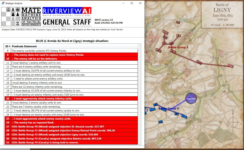 General Staff | The Game of Military Tactics